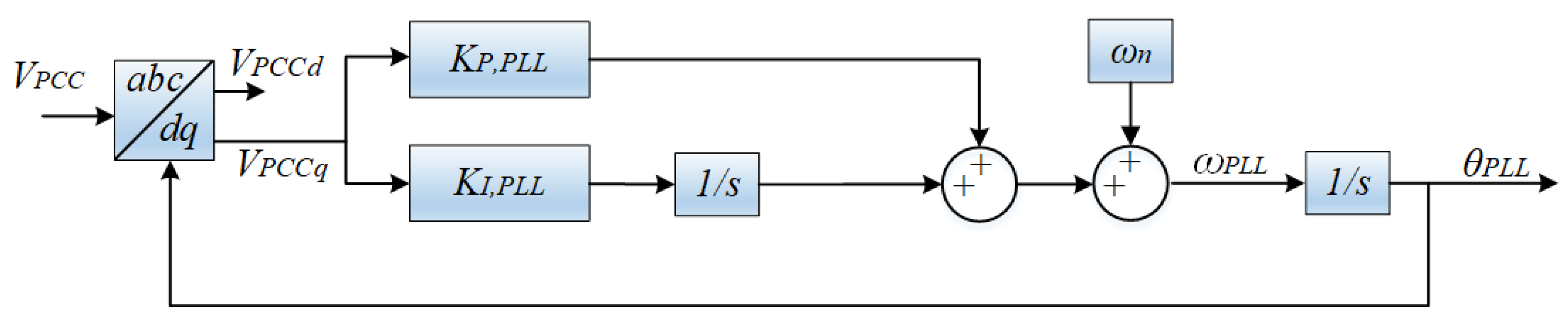 Energies | Free Full-Text | Stability Impacts of an Alternate Voltage ...