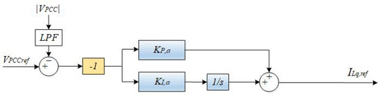Stability Impacts of an Alternate Voltage Controller (AVC) on Wind ...