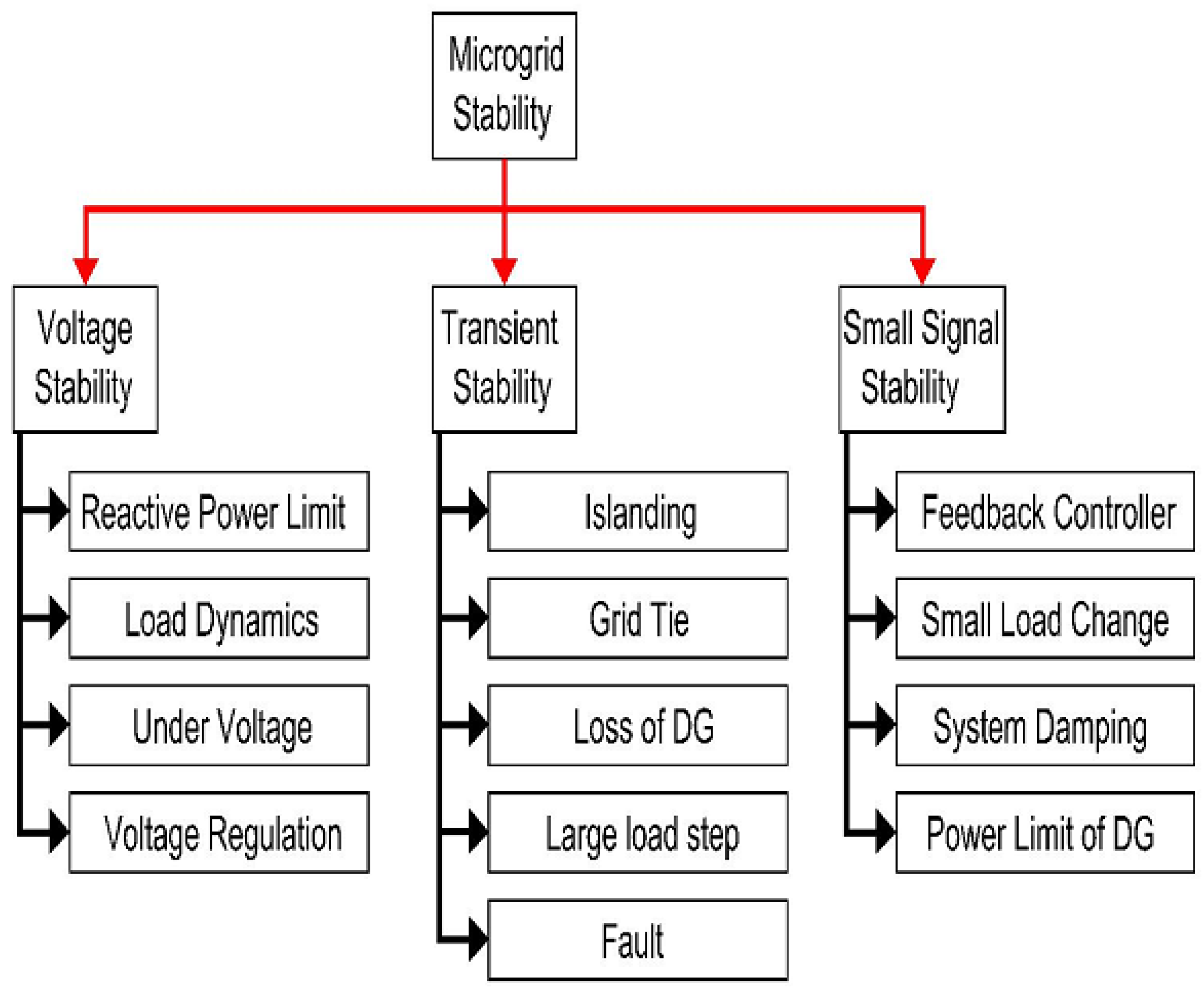 Energies Free Full Text Improved Model Predictive Direct Power Control For Parallel