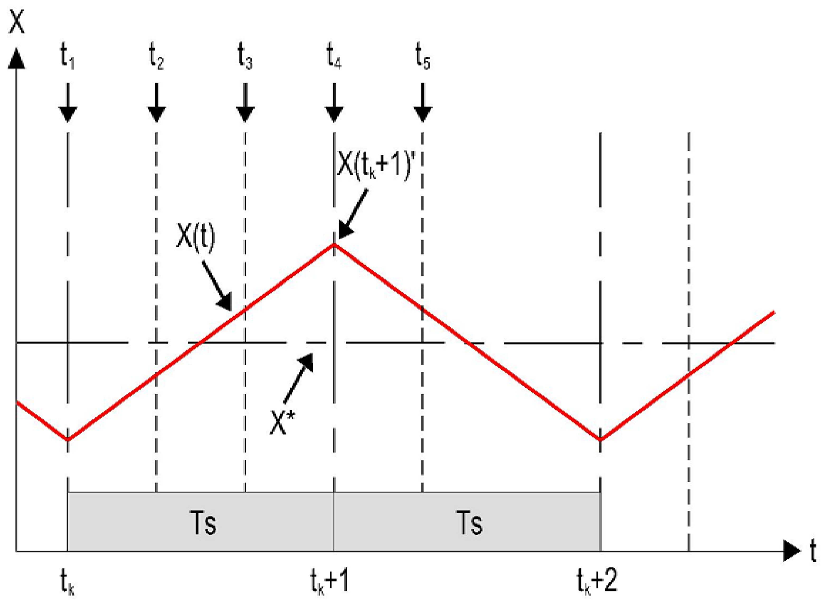 Energies Free Full Text Improved Model Predictive Direct Power Control For Parallel