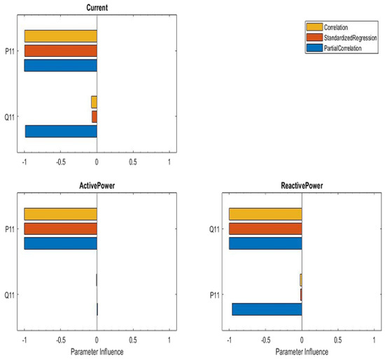 Energies | Free Full-Text | Improved Model Predictive Direct Power Control for Parallel ...
