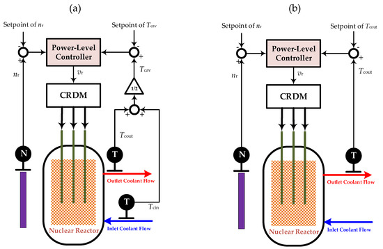 Review on the Recent Progress in Nuclear Plant Dynamical Modeling and ...
