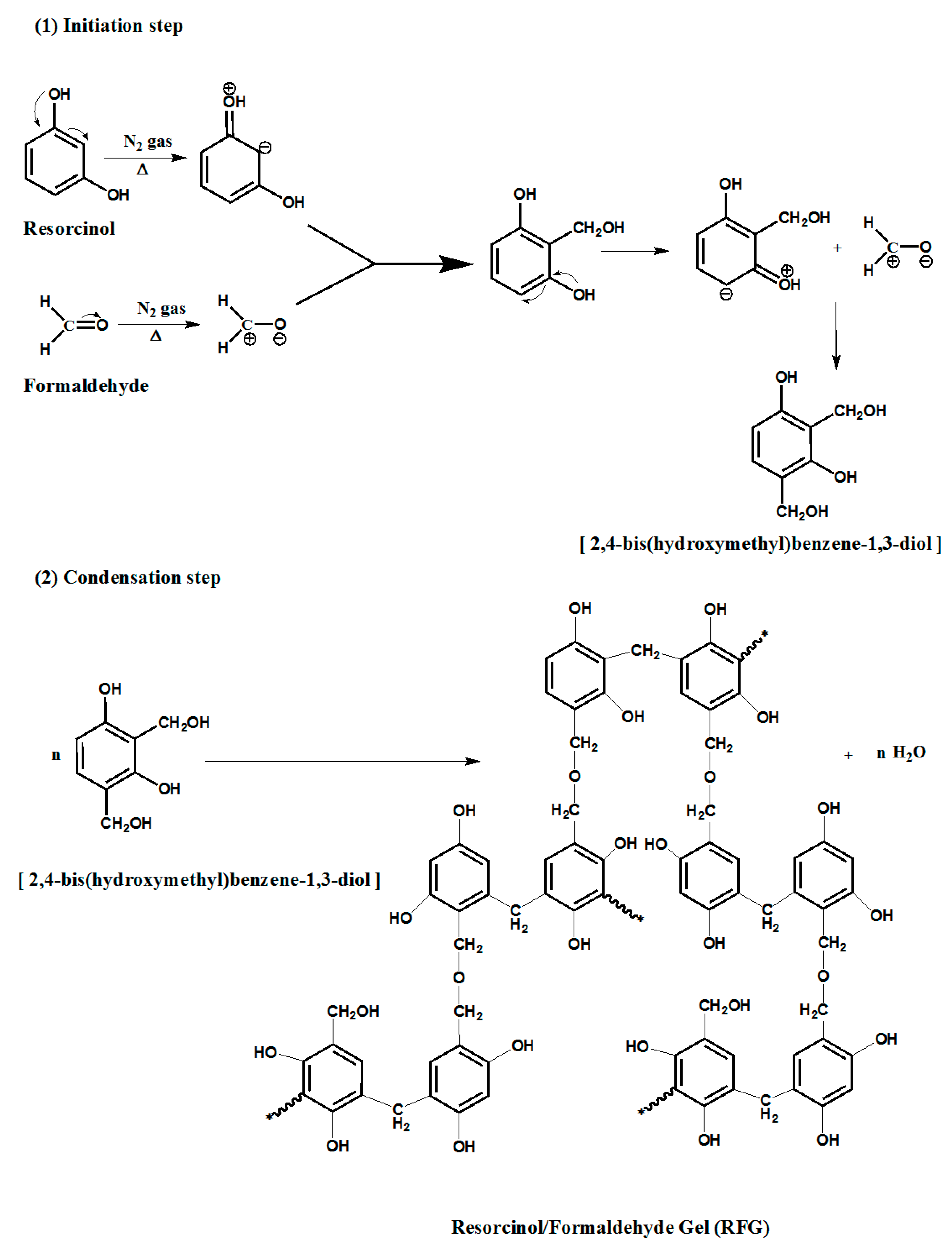 Energies | Free Full-Text | Utilizing Thermal Energy for Crosslinking ...