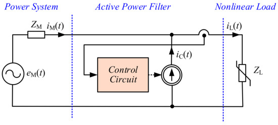 Advanced Control Algorithm for Three-Phase Shunt Active Power Filter Using Sliding DFT