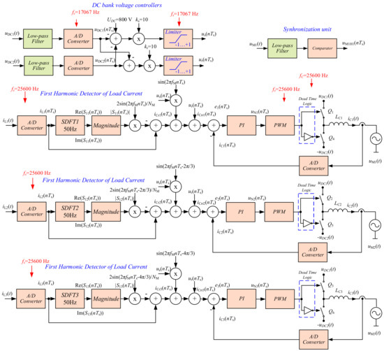 Advanced Control Algorithm for Three-Phase Shunt Active Power Filter Using Sliding DFT