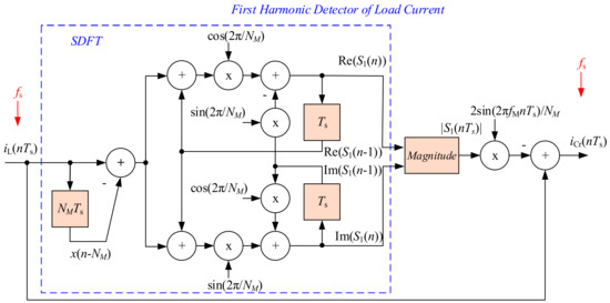 Advanced Control Algorithm for Three-Phase Shunt Active Power Filter ...