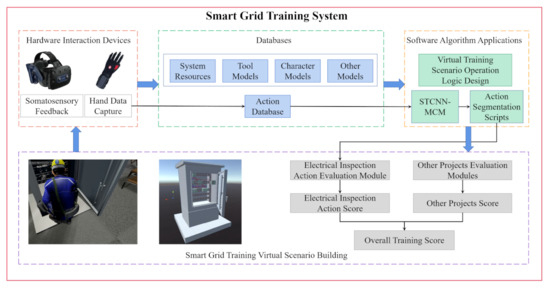 Energies | Free Full-Text | Grid-Related Fine Action Segmentation Based ...