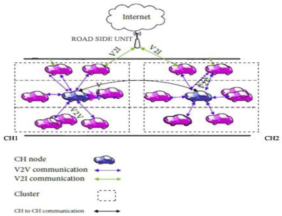 Energies | Free Full-Text | A Bio-Inspired Cluster Optimization Schema for Efficient Routing in ...