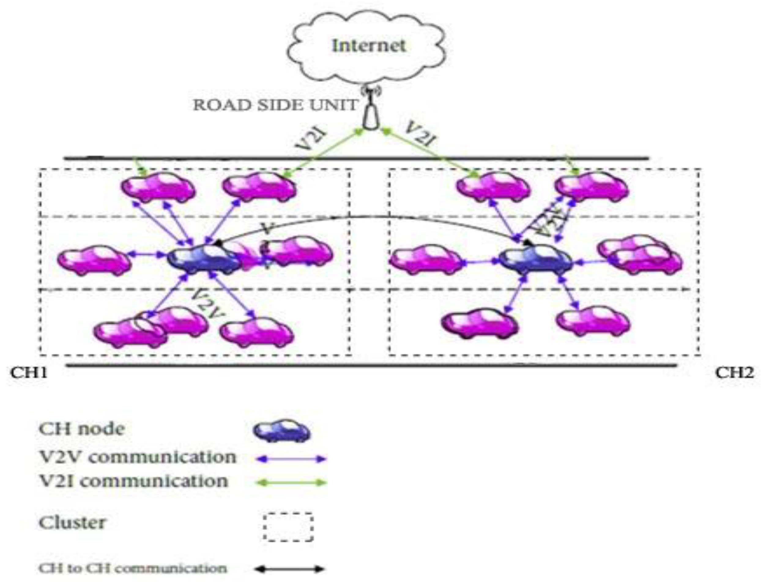 Energies | Free Full-Text | A Bio-Inspired Cluster Optimization Schema for Efficient Routing in ...