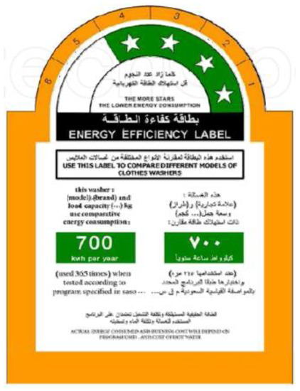 Impacts of Tariffs on Energy Conscious Behavior with Respect to ...