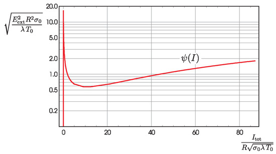 The Electrical Behaviour of Railway Pantograph Arcs