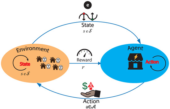 Reinforcement Learning-Based Pricing and Incentive Strategy for Demand ...