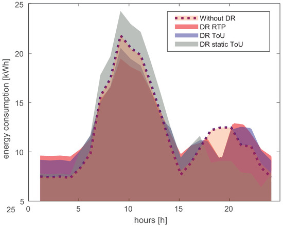Reinforcement Learning-Based Pricing and Incentive Strategy for Demand ...