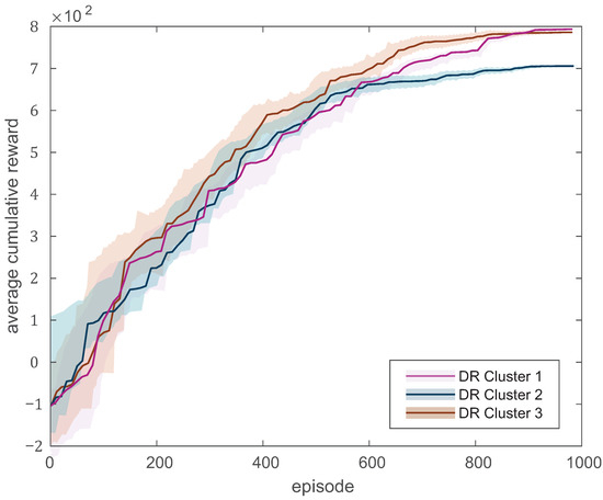 Reinforcement Learning-Based Pricing and Incentive Strategy for Demand ...