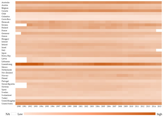 Energies | Free Full-Text | Moderating Effect of Financial Development ...