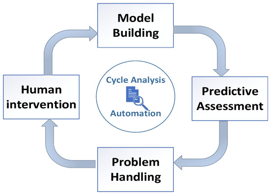 A Review of Remaining Useful Life Prediction for Energy Storage ...