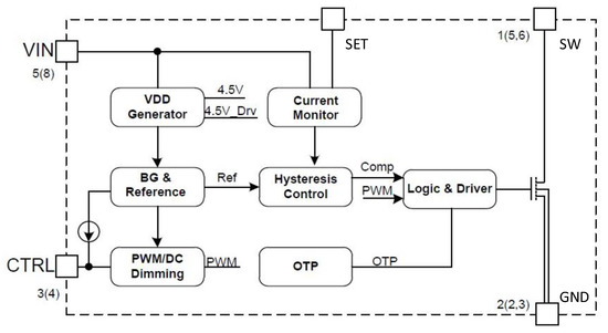 Modeling of Inrush Current Surges—LED Strip Drivers Case Study