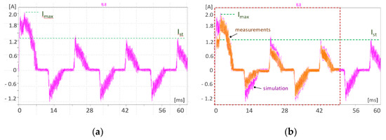 Modeling of Inrush Current Surges—LED Strip Drivers Case Study