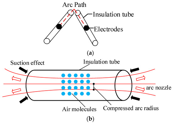 Research on the Effect of an Air-Blown Interrupting Gap to Reduce the ...