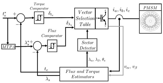 Condition Monitoring Accuracy in Inverter-Driven Permanent Magnet Synchronous Machines Based on ...