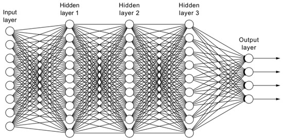 Load Forecasting Techniques and Their Applications in Smart Grids