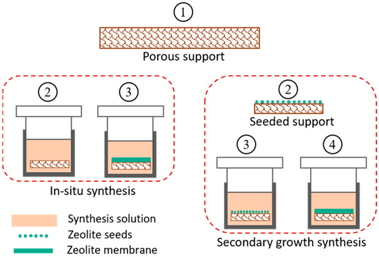 A Review on Methanol as a Clean Energy Carrier: Roles of Zeolite in ...
