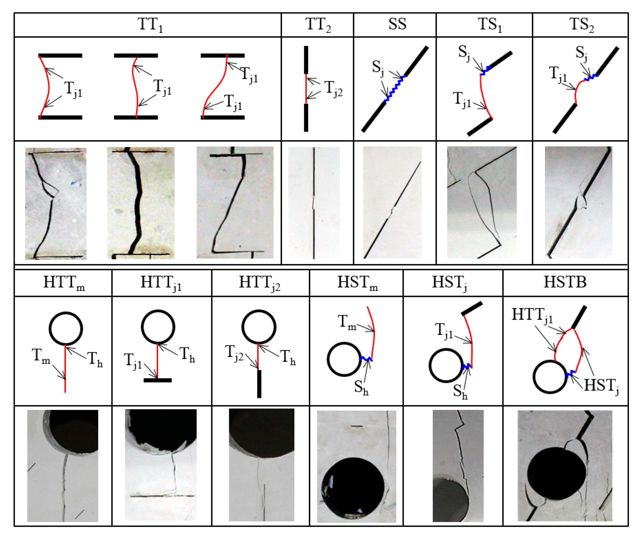Experimental and Numerical Studies on Interaction Mechanism between ...