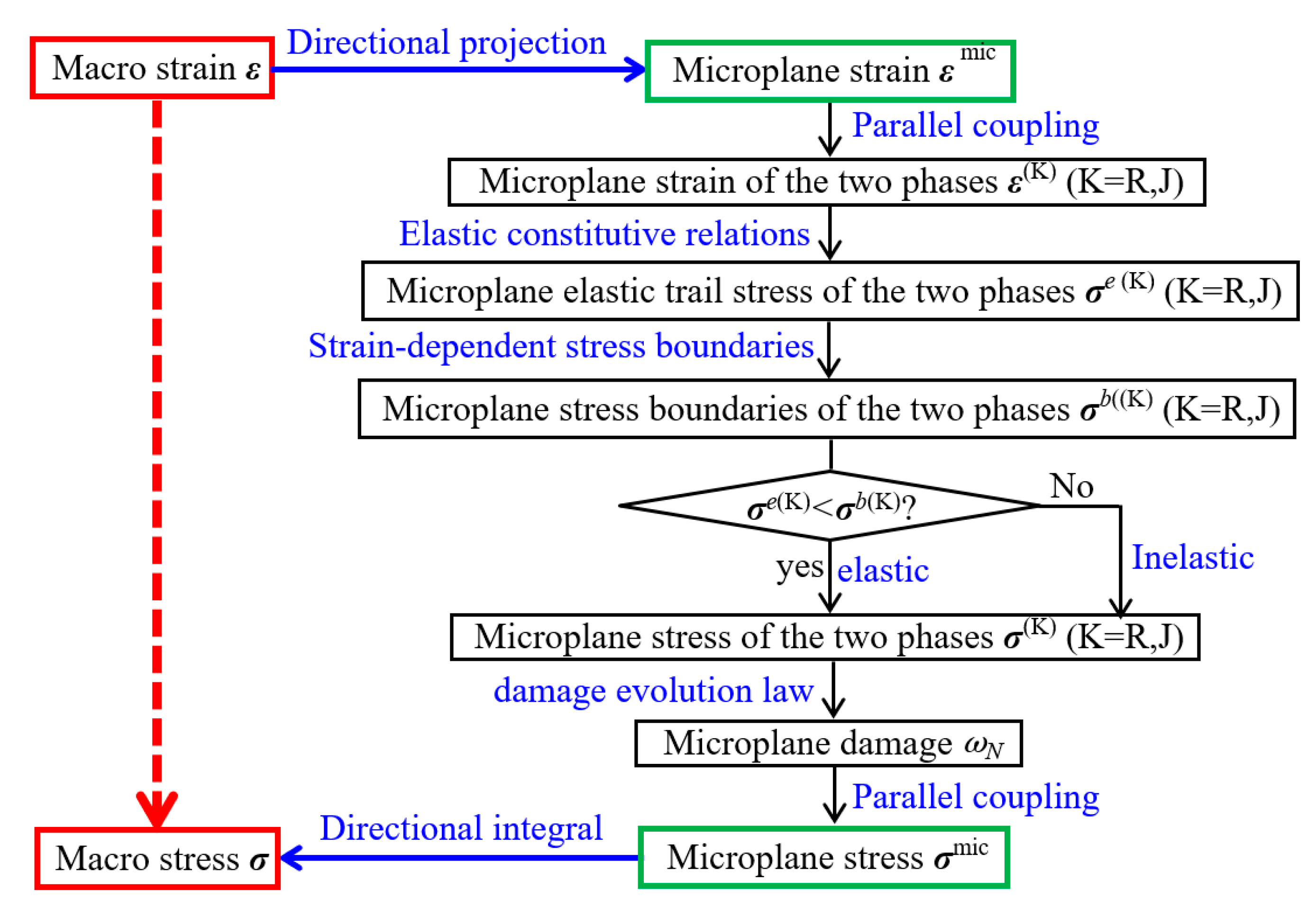 Energies | Free Full-Text | Experimental and Numerical Studies on Interaction Mechanism between ...