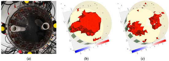 Analysis of Reconstruction Energy Efficiency in EIT and ECT 3D Tomography Based on Elastic Net