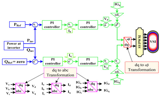 Optimal Control of a Single-Stage Modular PV-Grid-Driven System Using a Gradient Optimization ...
