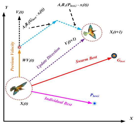 Optimal Control of a Single-Stage Modular PV-Grid-Driven System Using a ...