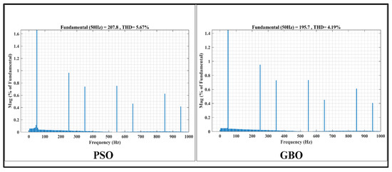 Optimal Control of a Single-Stage Modular PV-Grid-Driven System Using a Gradient Optimization ...