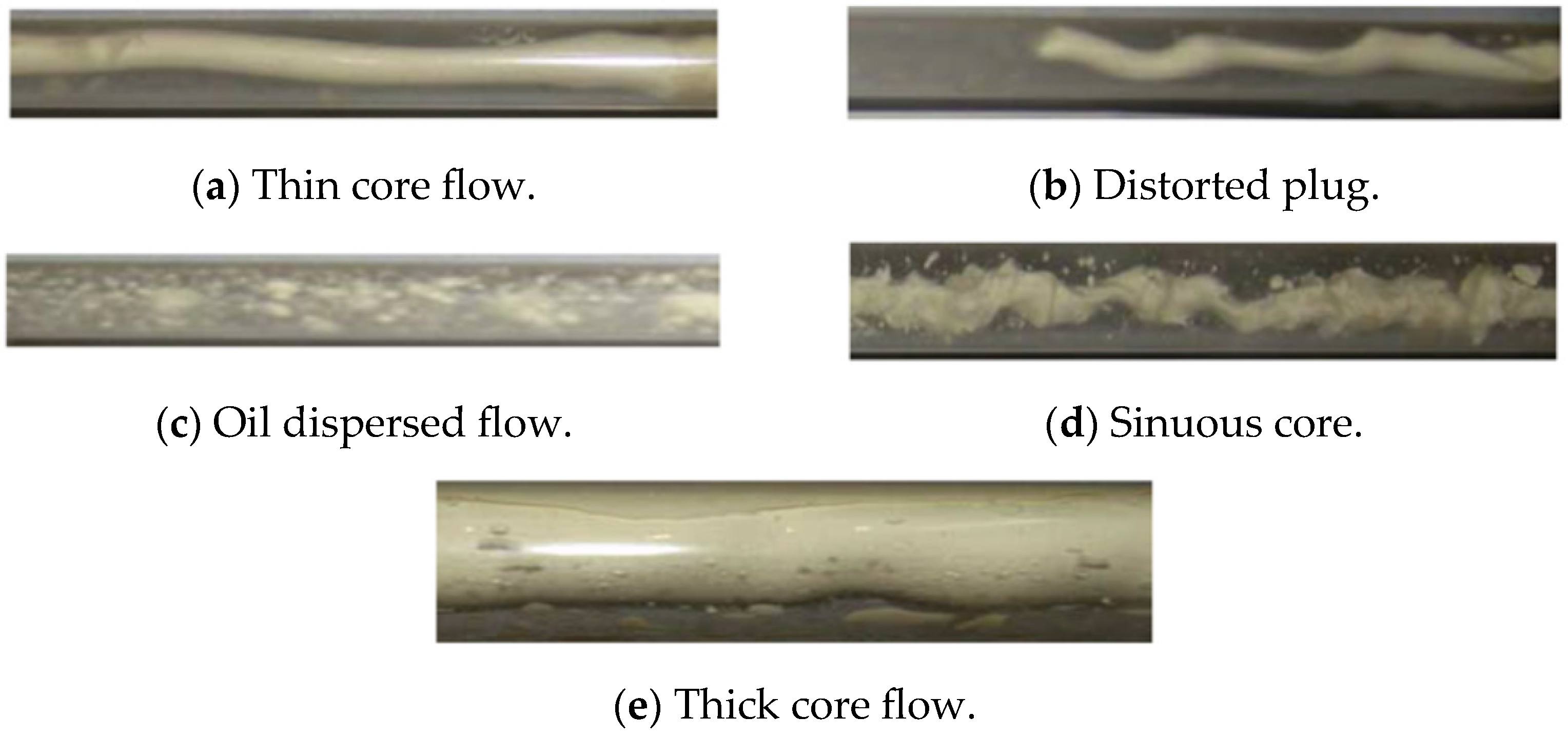 Energies | Free Full-Text | Review of Core Annular Flow