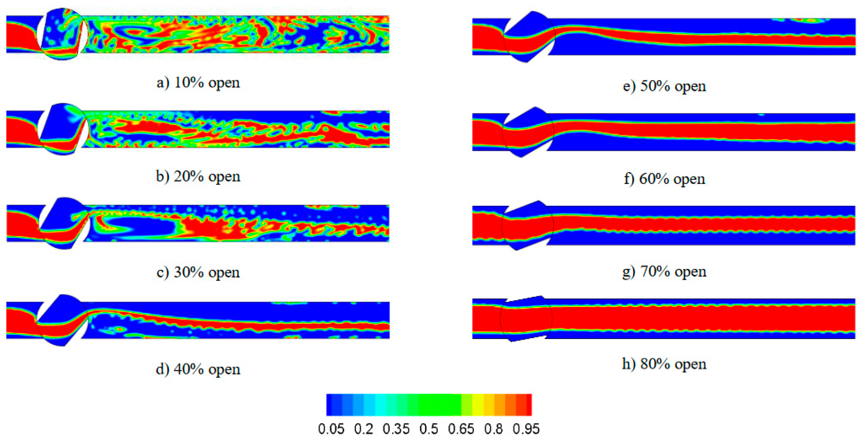Energies | Free Full-Text | Review of Core Annular Flow