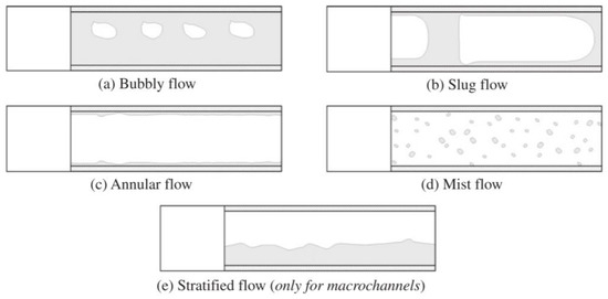 Computer Vision and Machine Learning Methods for Heat Transfer and ...