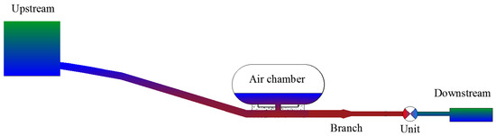 Comparison on Hydraulic Characteristics of Vertical and Horizontal Air ...