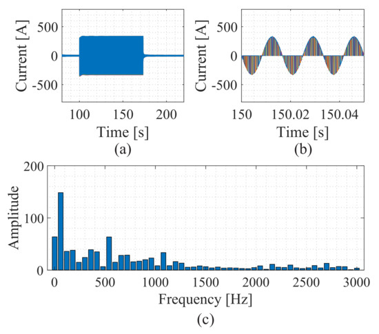 Modeling and Control-Tuning of a Single-Stage MMC-Based BESS