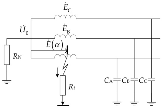 Phase Selection and Location Method of Generator Stator Winding Ground Fault Based on BP Neural ...