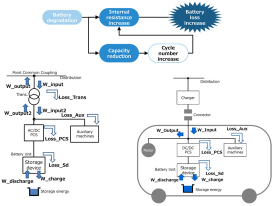 Energies | Free Full-Text | Estimating the Dominant Life Phase ...