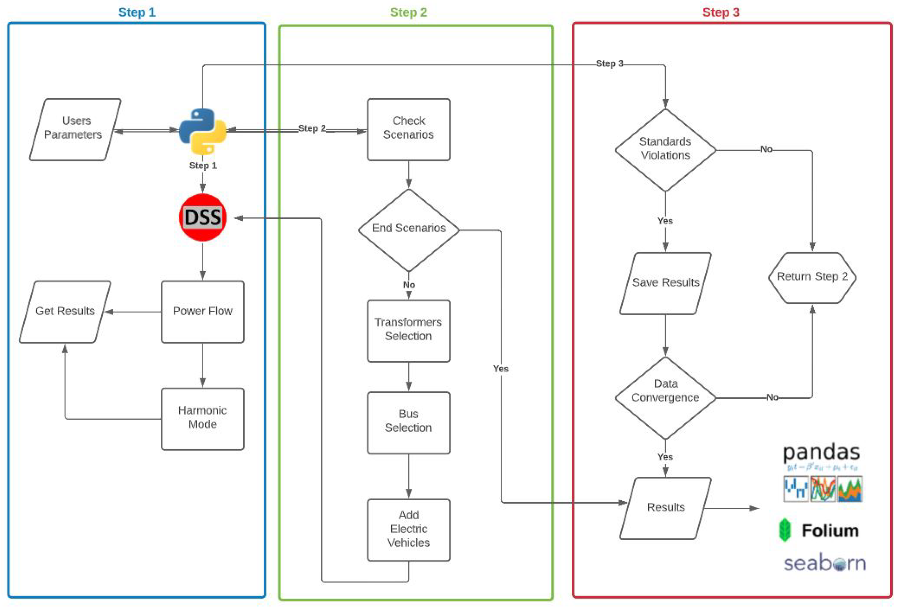 Hosting Capacity of Electric Vehicles on LV/MV Distribution Grids—A New ...