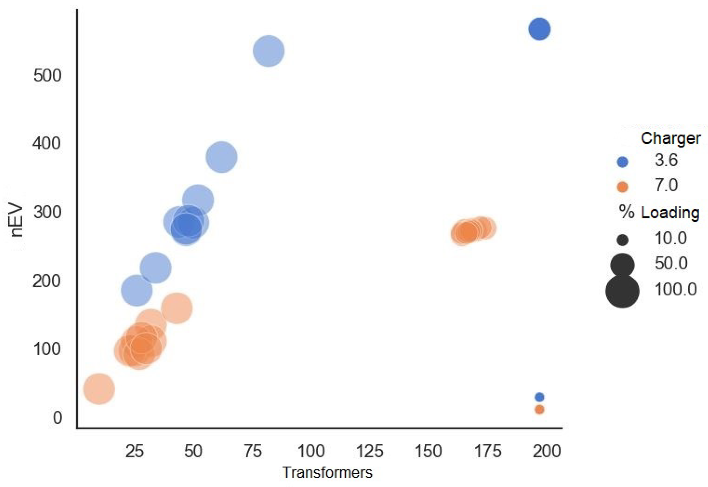 Hosting Capacity of Electric Vehicles on LV/MV Distribution Grids—A New ...
