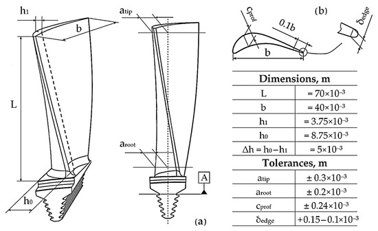 An Increase in the Energy Efficiency of Axial Turbines by Ensuring ...