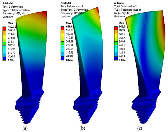 An Increase in the Energy Efficiency of Axial Turbines by Ensuring ...