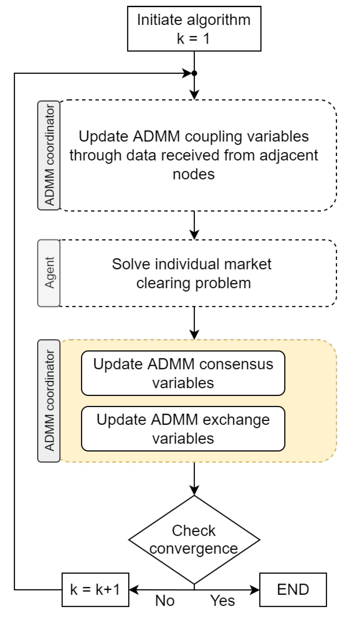 Distributed Network-Constrained P2P Community-Based Market for ...