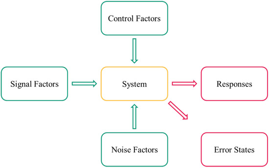 Tool Chain for Deriving Consistent Storage Model Parameters for ...