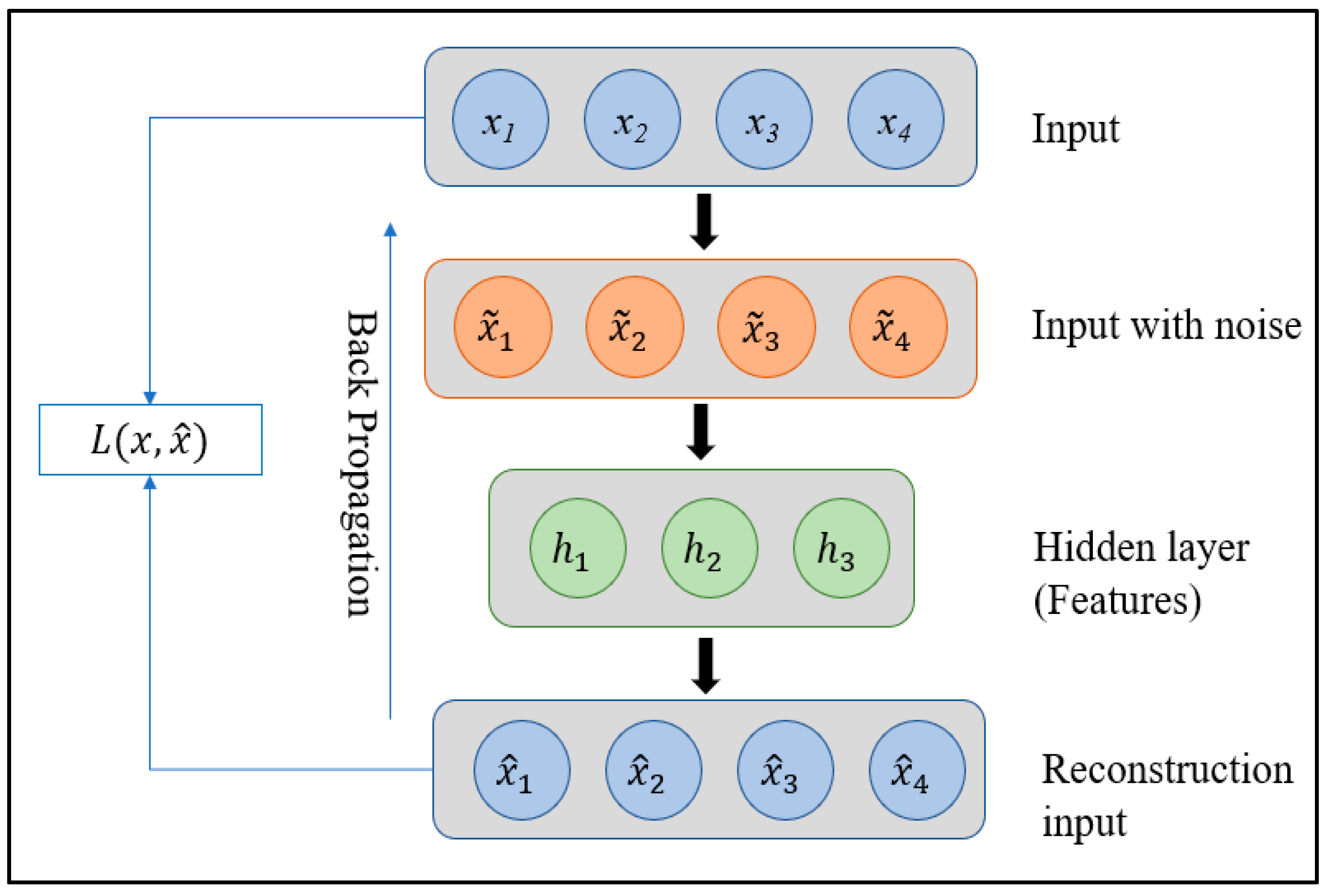 Energies Free Full Text Fast Detection Of Current Transformer
