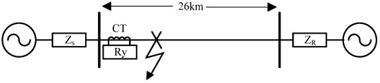 Fast Detection of Current Transformer Saturation Using Stacked Denoising Autoencoders