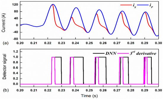 Fast Detection of Current Transformer Saturation Using Stacked ...