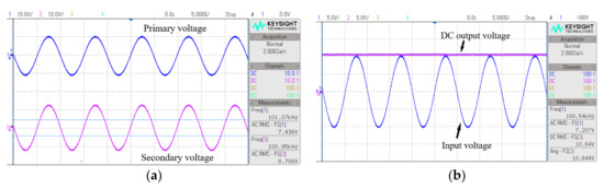Integration of SiC Devices and High-Frequency Transformer for High ...