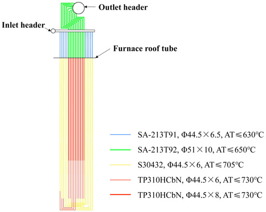 Energies | Free Full-Text | Computational Analysis of Tube Wall ...